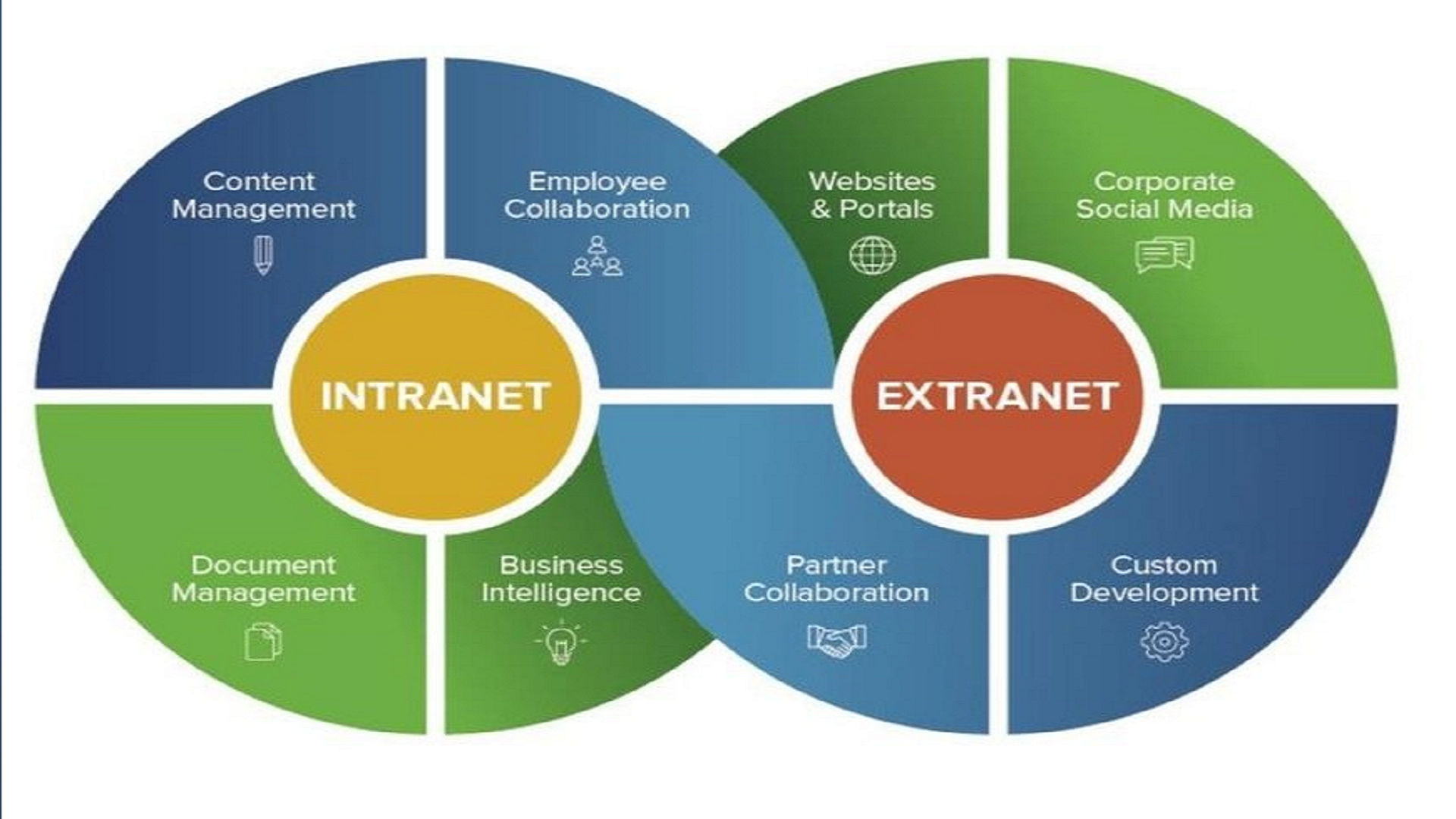 Al Jadeed Solutions & Consultancy